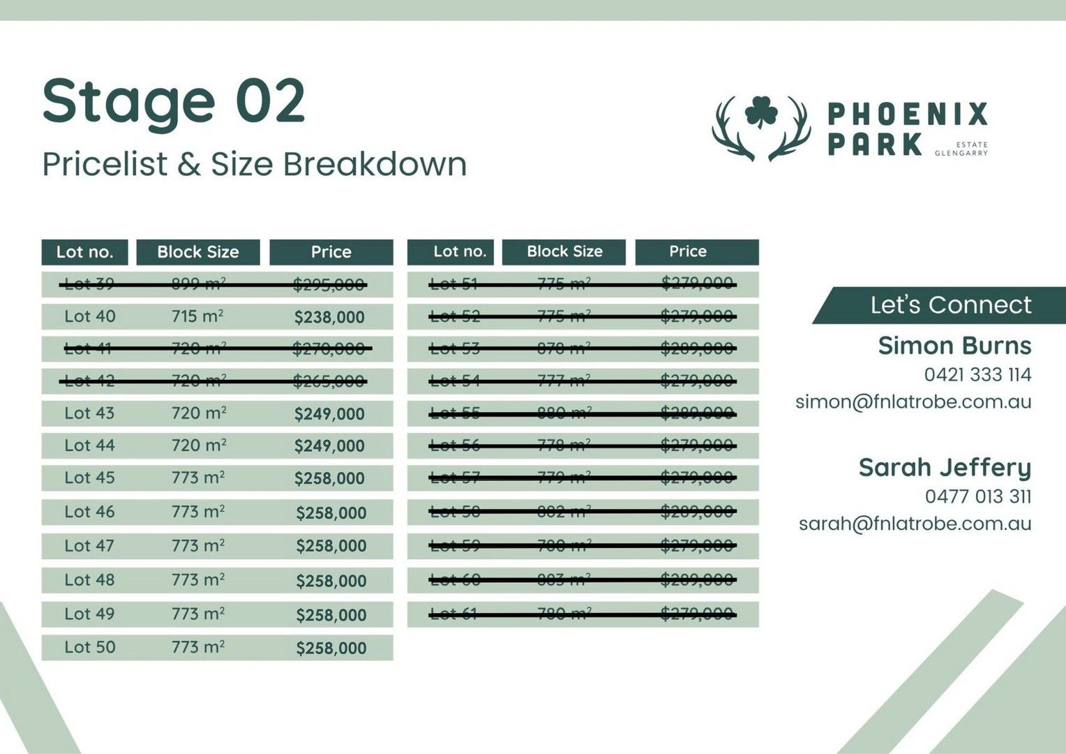 Stage 2 Phoenix Park Estate, Glengarry VIC 3854 | Domain
