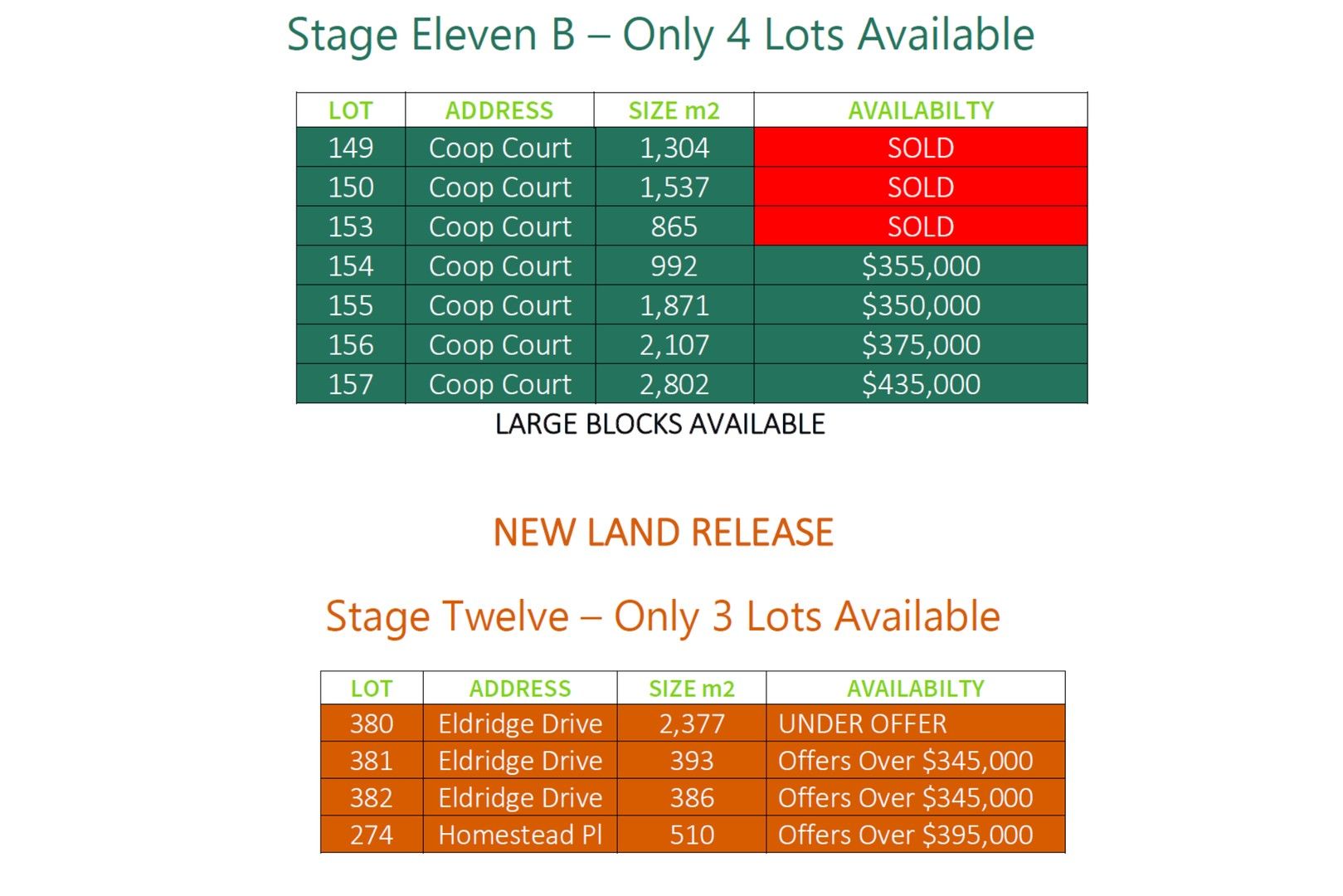 Spring Farm Estate, Kingston TAS 7050 | Domain