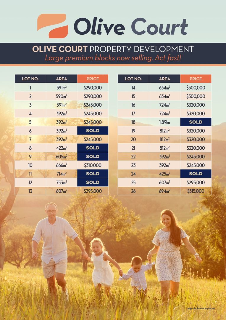 54-72 Talbot Street, Colac VIC 3250 - Vacant Land for Sale | Domain